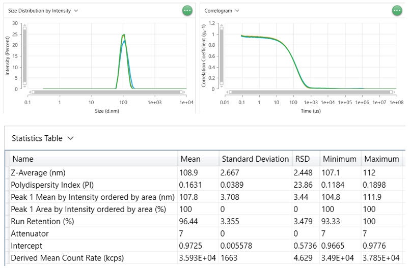 Zetasizer RNA LNP DLS Size Protocol 